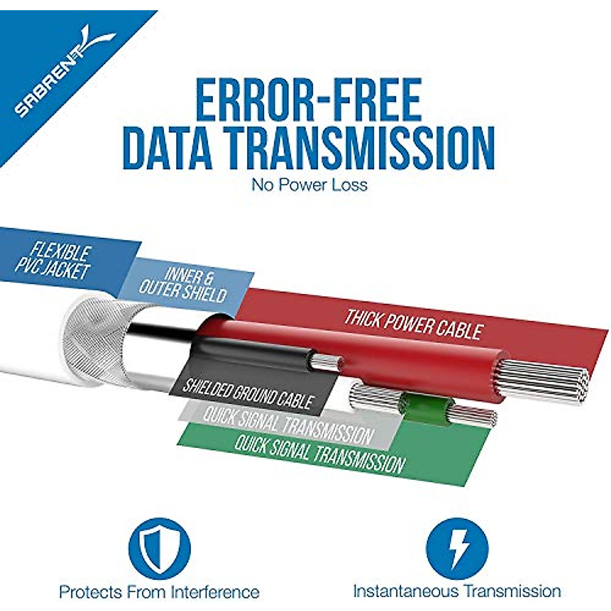 SABRENT [6-Pack 22AWG Premium 3ft Micro USB Cables High Speed USB 2.0 A Male to Micro B Sync and Charge Cables [White] (CB-M63W)