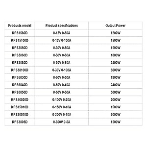 3000W 60V 50A 30A Bench Source dc stabilized Power Supply Adjustable Variable Digital Regulated Power Supply 200V 10A(3060D 0-30V 0-60A,110V)