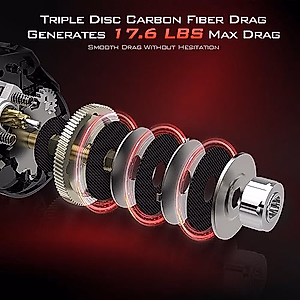 KastKing Sharky III Baitcasting Reel, Gear Ratio 7.2:1, Right Handed