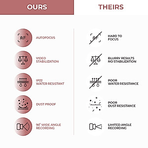 GoVision Royale Ultra High Definition Video Camera Sunglasses |8MP Camcorder | Wide Angle View, Unisex Design, Stylish and Lightweight Frame Rose Gold