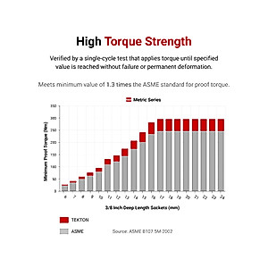 TEKTON 3/8 Inch Drive x 16 mm Deep 6-Point Socket | SHD13116