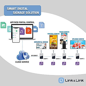 LinknLink Intelligent 4K Digital Signage Player, APP and PC Remote Control, Rich Customizable Templates, Schedule Playlists, DIY Video Wall Solution, 1 Free Player per Account or Buy Activation Code