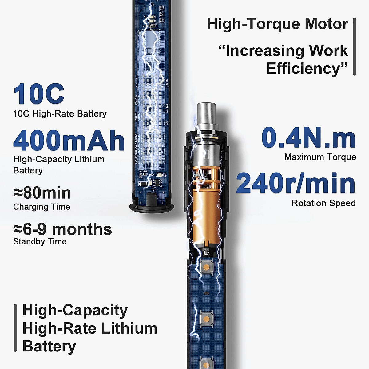 Precision Electric Screwdriver Set with LED Screen, 36 in 1 Mini Rechargeable Battery Power Repair Tool Kit with 0.3N.m, Leather Aluminum Case, Micro Cordless Automatic Screw Driver for iphone PC DIY