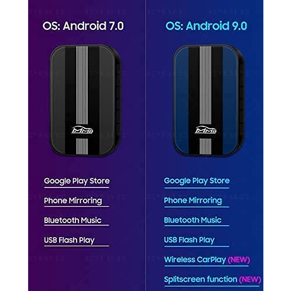 Smart World Company MMB 9.0 Android OS Video Streaming Adapter for Carplay and Android Auto Media interfaces enables app Download Music Video Navigation USB Type-C