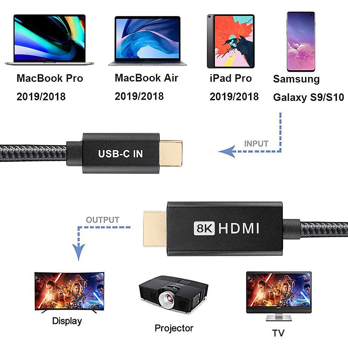QCEs USB C to HDMI Cable 8K 6.6Ft, Unidirectional Type C to HDMI 2.1 Cable 8K 4K HDR Thunderbolt 3/4 to HDMI Compatible with iPhone 15, MacBook Pro/Air, iMac, XPS, Galaxy S23