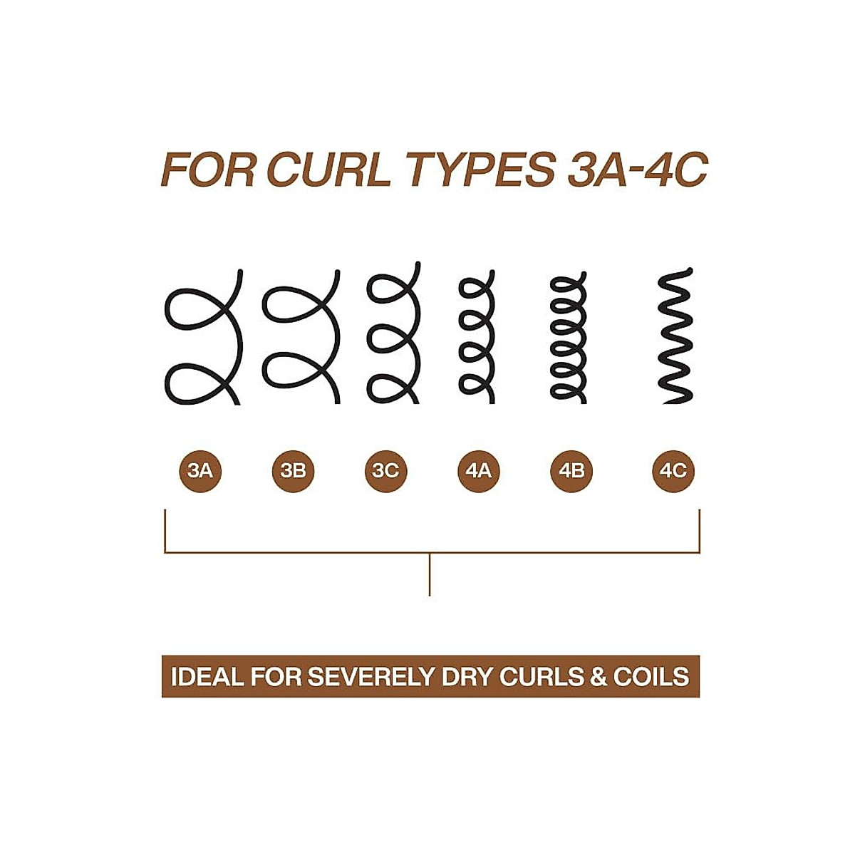 REDKEN All Soft Mega Curls Shampoo | Sulfate Free| For Curly & Coily Hair | Nourishes & Softens Severely Extremely Dry Hair | With Aloe Vera