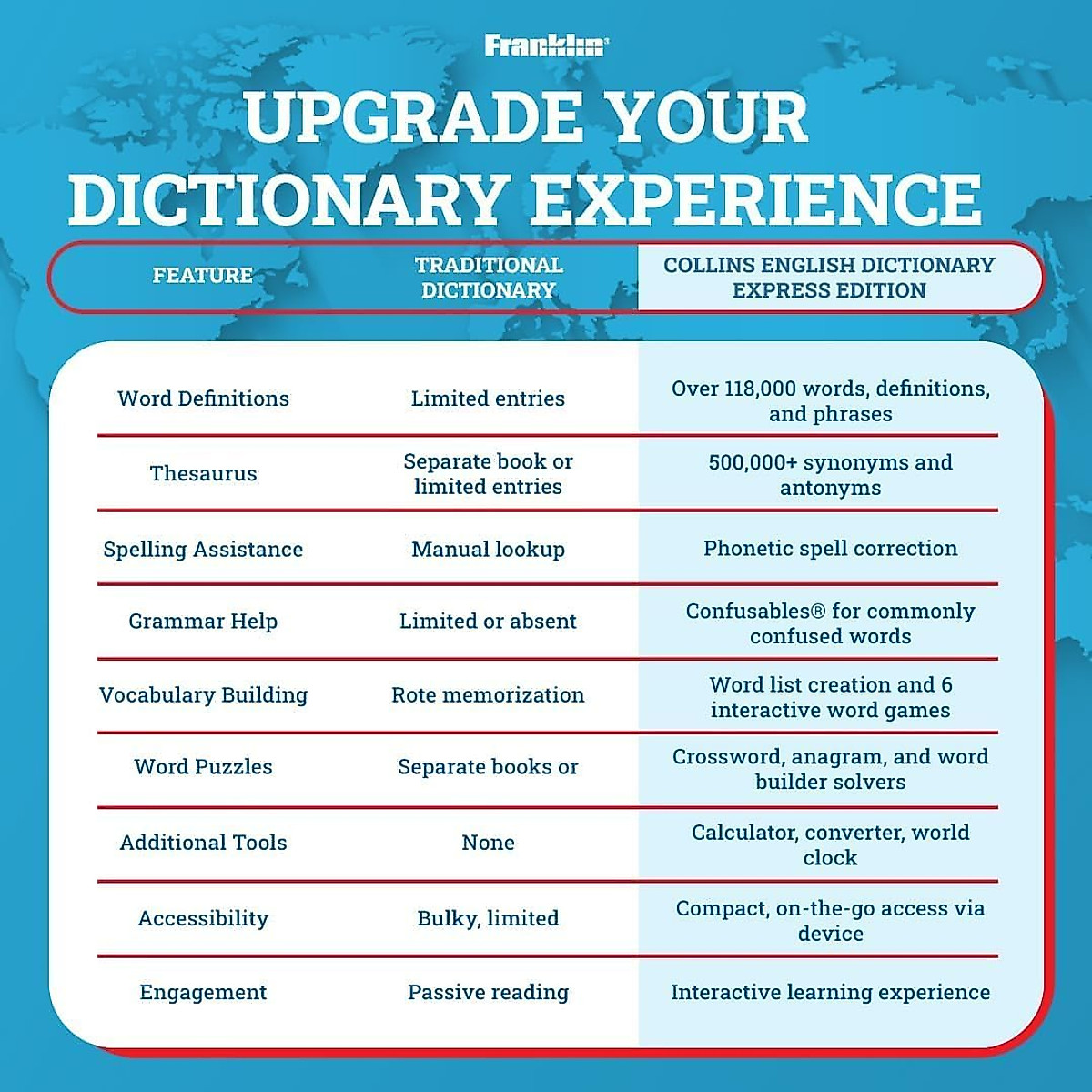 Franklin DMQ221 Collins English Dictionary with Thesaurus