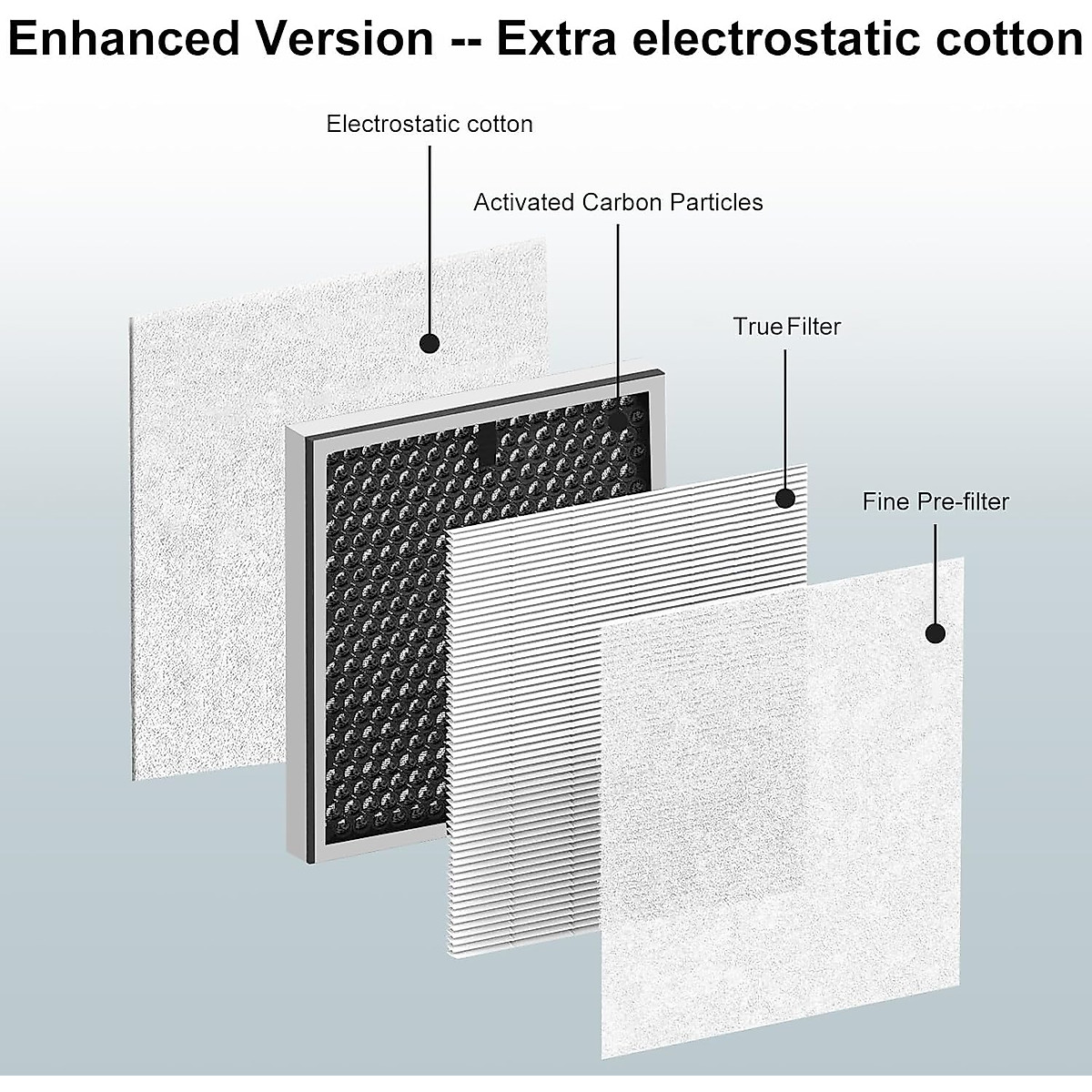 2 Pack HY4866 Air Purifier Replacement Filter for Morento Enhanced Version