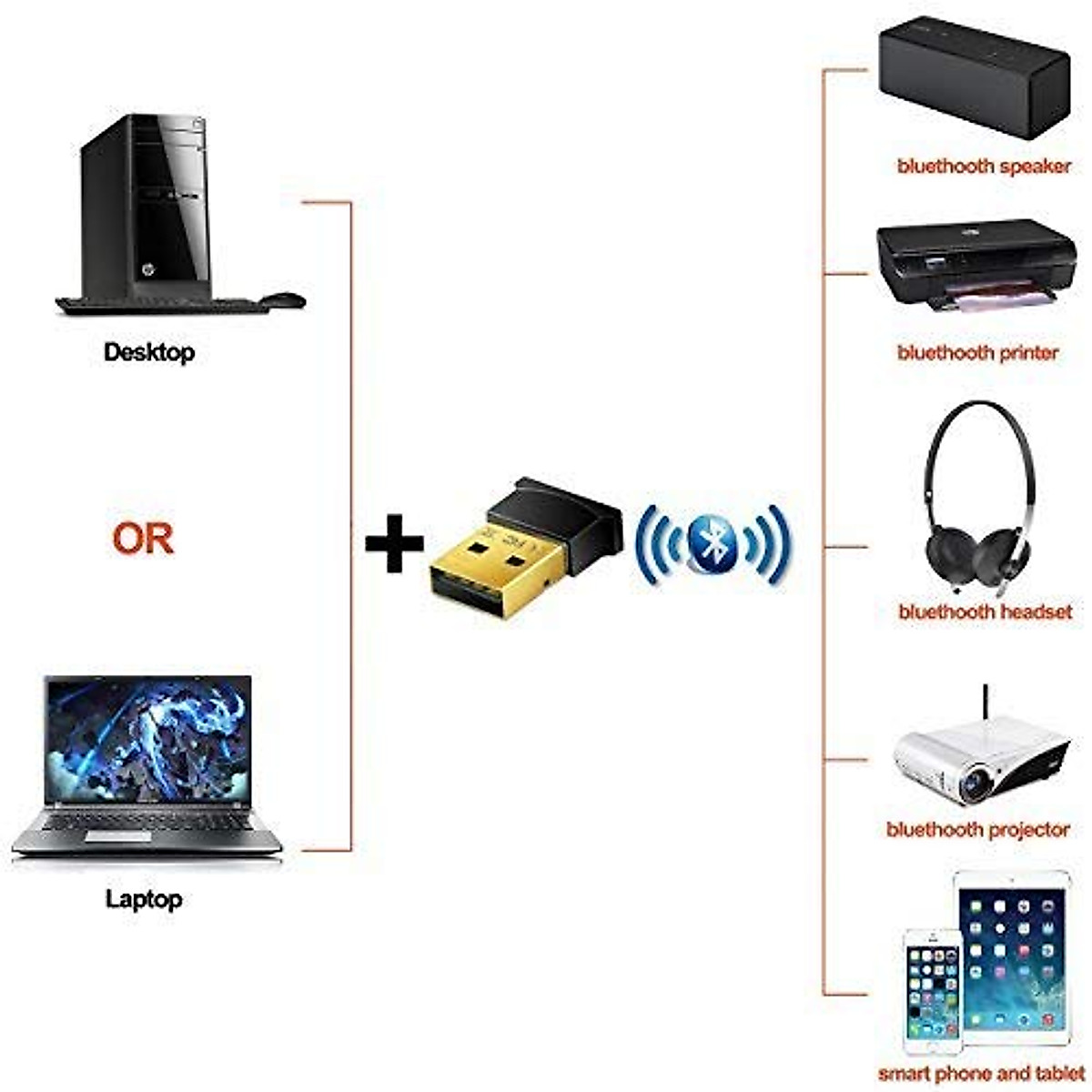 USB Bluetooth Adapter, 4.0 Dongle Ideapro Micro Bluetooth Transmitter, Transfer for Laptop Windows 10 Raspberry Pi, Linux, Stereo Headset, Wireless Keyboard Headphone