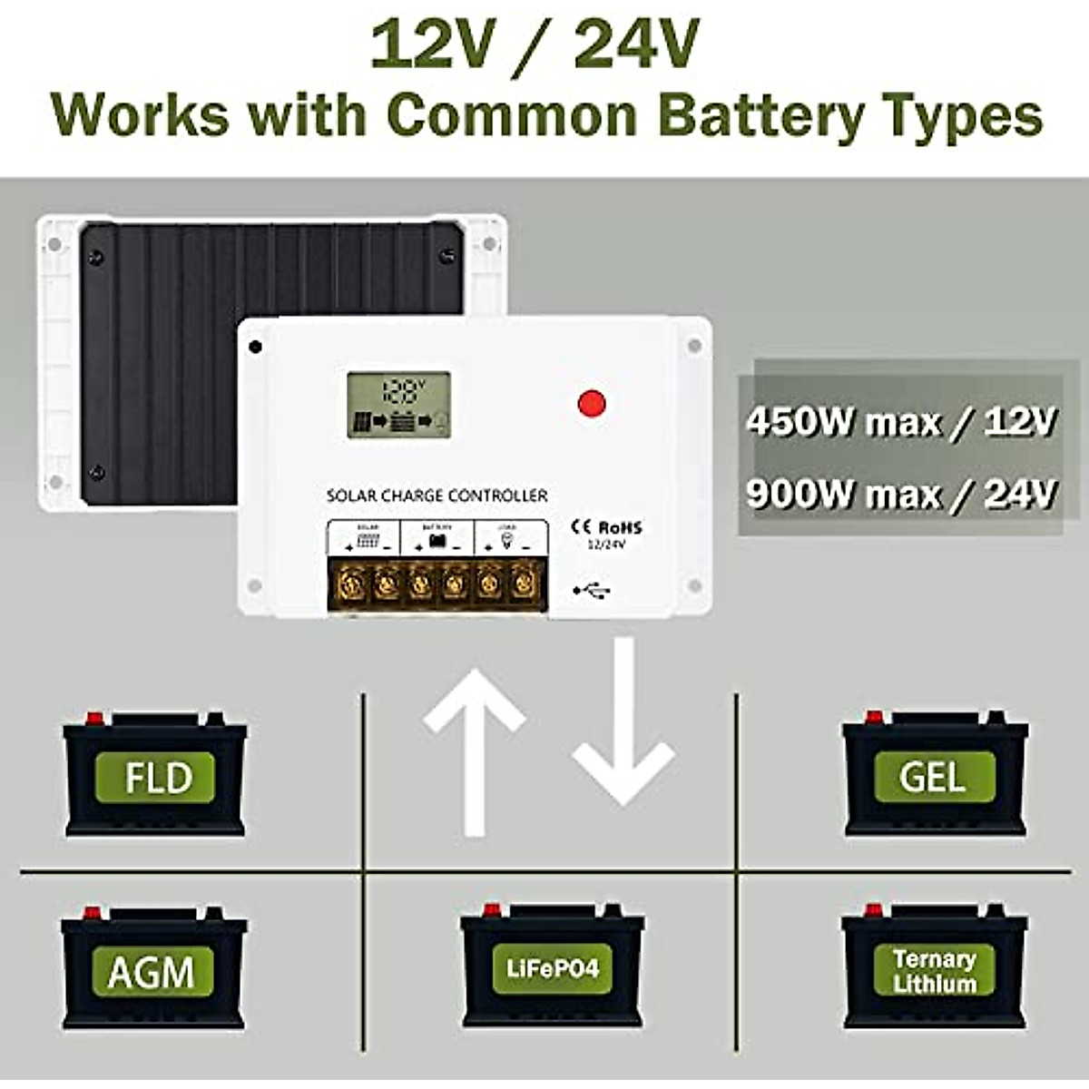 HQST 100W 12V Monocrystalline Solar Panel Kit w/ 30A PWM LCD Solar Charge Controller, 20Ft 12AWG Panel and Controller Connector Cables, Z-Brackets, 8Ft 10AWG Controller and Battery Connector Cables