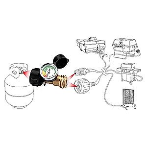 WADEO Bundle - 2 Items-5 FT Y Splitter CGA Propane Tank Converter Adapter Hose - Upgraded Propane Tank Gauge Level Indicator for 5-40 lb Propane Tank