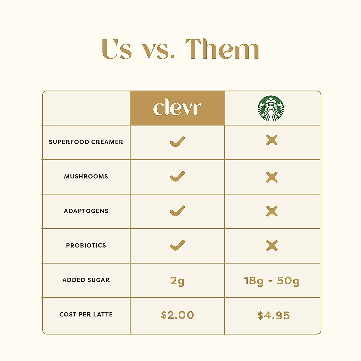 Clevr Matcha Green Tea Powder, Oat Milk Instant Latte Mix with Organic Matcha, Adaptogens, Mushrooms, Probiotics, Lion's Mane, Reishi and Ashwagandha