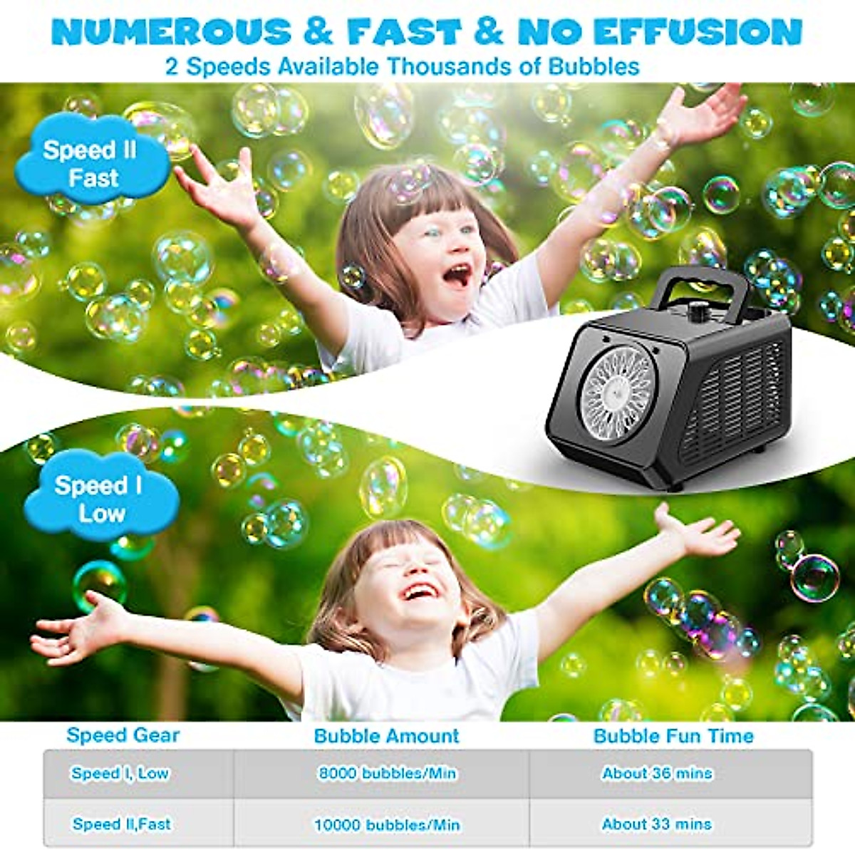 Bloranda Automatic Bubble Machine Upgrade Bubble Blower with 12000+ Bubbles Per Minute Bubble with independently Switched Battery Operated Bubble Toys for Outdoor Toys for Parties, Birthday, Wedding