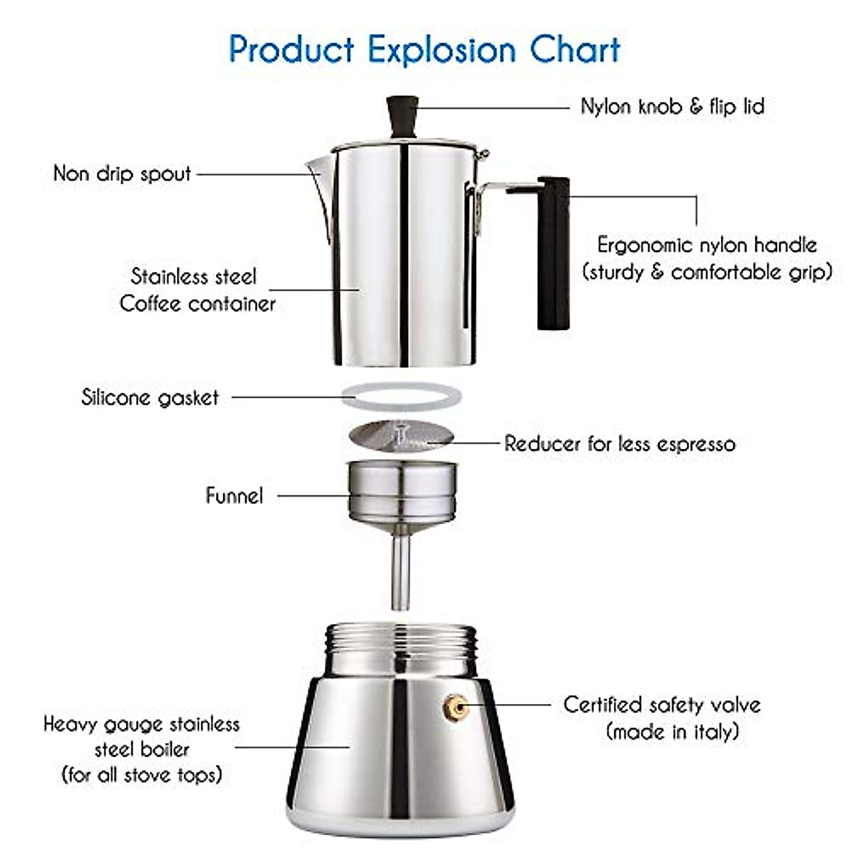 Easyworkz Pedro Stovetop Espresso Maker 4Cup 200ml Stainless Steel Italian Coffee Machine Maker Moka Pot Induction Espresso Pot