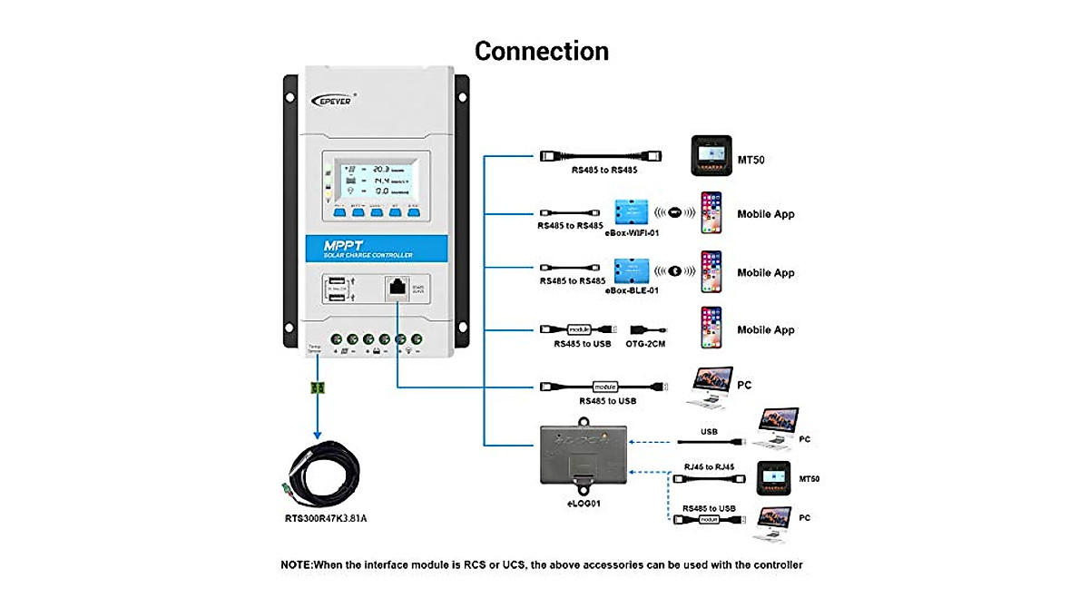 EPEVER 40A MPPT Solar Charge Controller - Efficient & Reliable