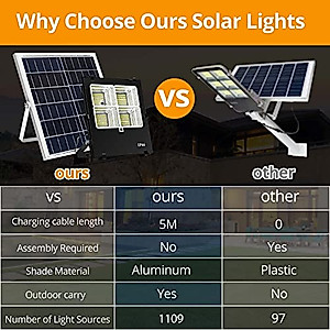 LVEMIZ 500W Solar Flood Lights Outdoor 1109 LEDs 40000LM Auto Dusk to Dawn with Remote IP66 Waterproof Perfect for Yard,Garden,Pathway,Basketball Court,Barn