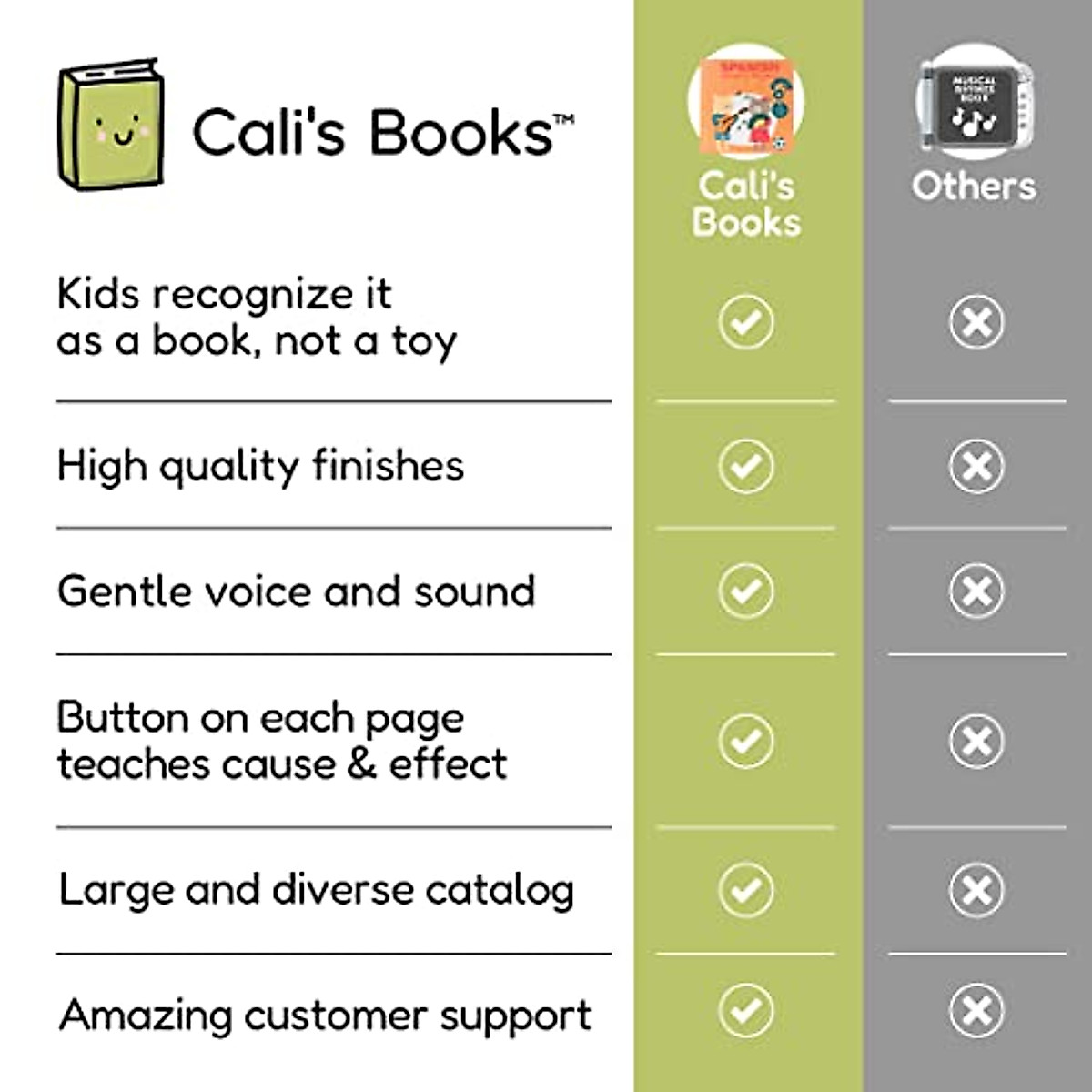 Cali's Books Spanish Nursery Rhymes 1: Bilingual Children's Book Spanish with English Translation, Learn Spanish for Kids, Spanish Books for Toddlers 1-3 - 6 Canciones Infantiles en Español