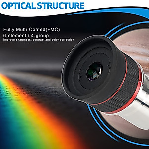 SVBONY SV215 Zoom Eyepiece, 1.25 Inch Zoom Lens, 3mm to 8mm Eyepiece with Parfocal Design, Telescope Accessory for High Power Lunar and Planetary Observing