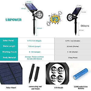 URPOWER 2-in-1 Waterproof 4 LED Solar Spotlight Adjustable Wall Light Landscape Light & 1000LM 130 LED Solar Motion Sensor Lights, 3 Adjustable Heads Solar Flood Lights for Patio,Garden(4pack+1pack)