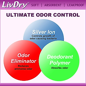 LivDry Incontinence Ultra Thin Pads for Women | Leak Protection and Odor Control | Extra Absorbent (Moderate 48-Count)