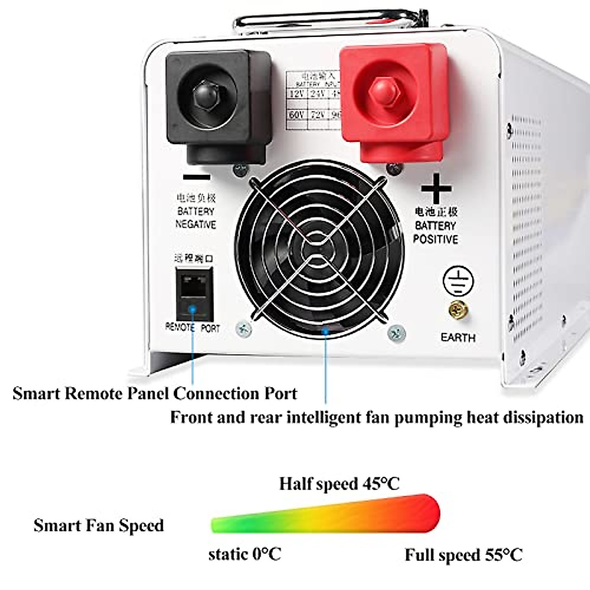 NALMAXO 2000W 3000W 12V-72V to 110V 220V UPS Power Frequency Pure Sine Wave Solar Car Charging Inverter Suitable for Solar and Wind Power Generation Systems (Color : 3000W, Size : 48V-110V)