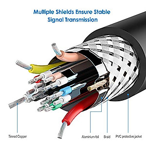 Rankie HDMI to DVI Cable, CL3 Rated High Speed Bi-Directional, 6 Feet, Black