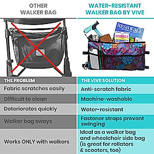 Vive Walker Bag - Accessories Wheelchair Basket Pouch (Water Resistant) - Seniors Caddy Accessory Attachment for Folding, Rolling Walkers - Carry Storage Carrier Tote - Lightweight, Universal Size