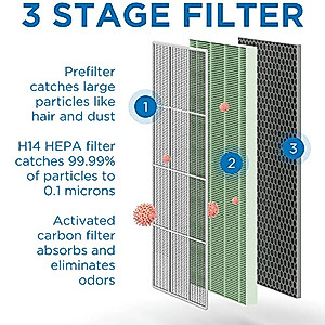 Medify MA-40-UV Air Purifier with True HEPA H14 Filter + UV Light | 840 sq ft Coverage | for Allergens, Wildfire Smoke, Dust, Odors, Pollen, Pets | Quiet 99.99% Removal to 0.1 Microns | White, 1-Pack