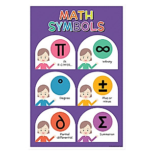 Quarterhouse Math Symbols Poster Set, Math Classroom Learning Materials for K-12 Students and Teachers, Set of 5, 12 x 18 Inches, Extra Durable
