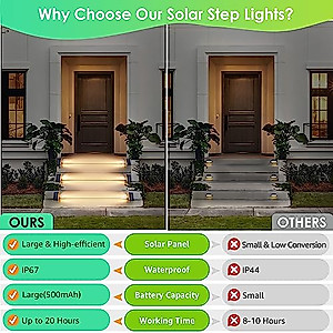 ASOMST Solar Step Lights 6 Packs, LED Deck Light Outdoor Waterproof IP67, Solar Powered Fence Lighting Warm White, Solar Stair Light Decorative for Garden Yard Patio Porch Front Door Pathway