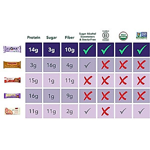 ALOHA Organic Plant Based Protein Bars | Chocolate Caramel Pecan | 12 Count, 1.98oz Bars | Vegan, Low Sugar, Gluten Free, Paleo Friendly, Low Carb, Non-GMO, Stevia Free, Soy Free, No Sugar Alcohol Sweeteners