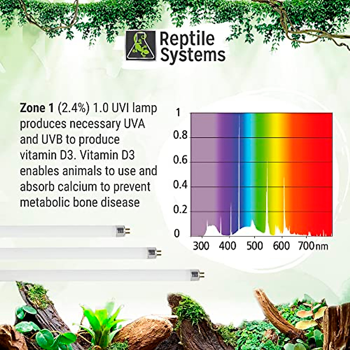Reptile Systems - Eco T5 High Output Lighting Kit - Dual Reflector Fixture & Ferguson Zone 1 Lamp 2.4% - Full Spectrum UVA & UVB Amphibian & Reptile Lighting - 46 Inch Fixture - 54 Watts