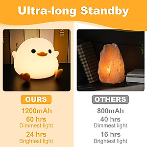 Daixinde Duck Night Light, Cute Duck Light, Rechargeable Dimmable Nightlight, Silicone LED Bedside Lamp Nursery Nightlight with 20 Minutes Timer and Touch-Sensitive for Bedrooms, Living Room