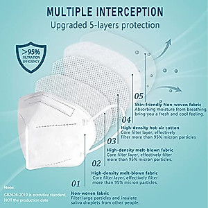 ChiSip Kn95 Face Masks 50 pack, Individually Wrapped Cup Dust Safety Masks 5 Layer Protection Mask for Adult, Men, Women, Indoor, Outdoor Use, White