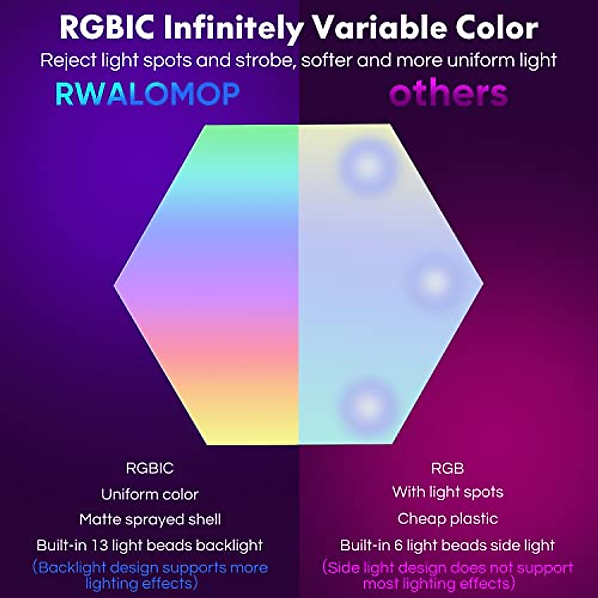 RWALOMOP LED Exit Sign with Emergency Lights, Two LED Adjustable Head Emergency Exit Lights, Hexagon Led Light for Bedroom/Gaming Room RGB Decor,led Wall Decor/Lighting Hexagon