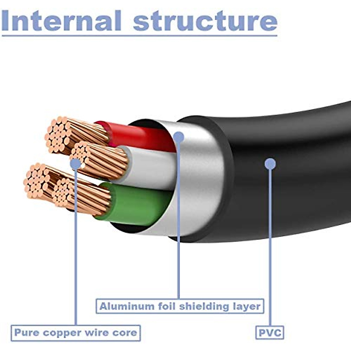 GPS Charger Cable, Ancable 6 Feet USB A Male to Mini 5 Pin Data Transfer Charging Cable Cord Compatible for Garmin Navigator Nuvi 50lm 2555lmt 2595lmt 40lm 1300 255w GPS System