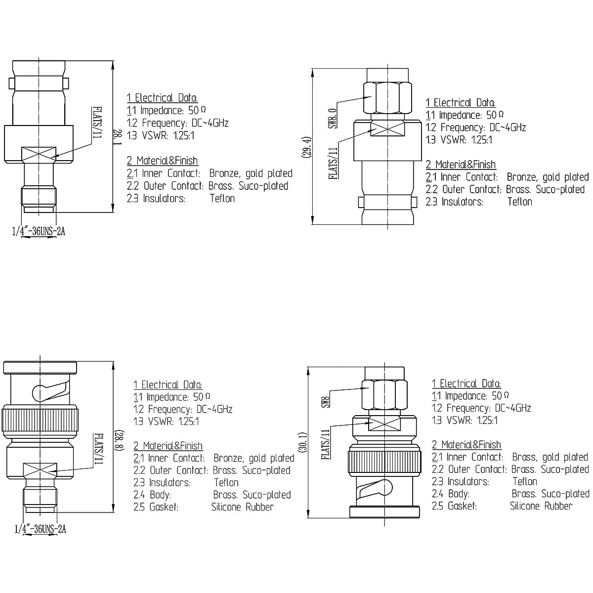 Onelinkmore BNC to SMA Coax Adapter for Baofeng UV-5R Ham Radio, HT Antenna, Scanner, SDR Dongle