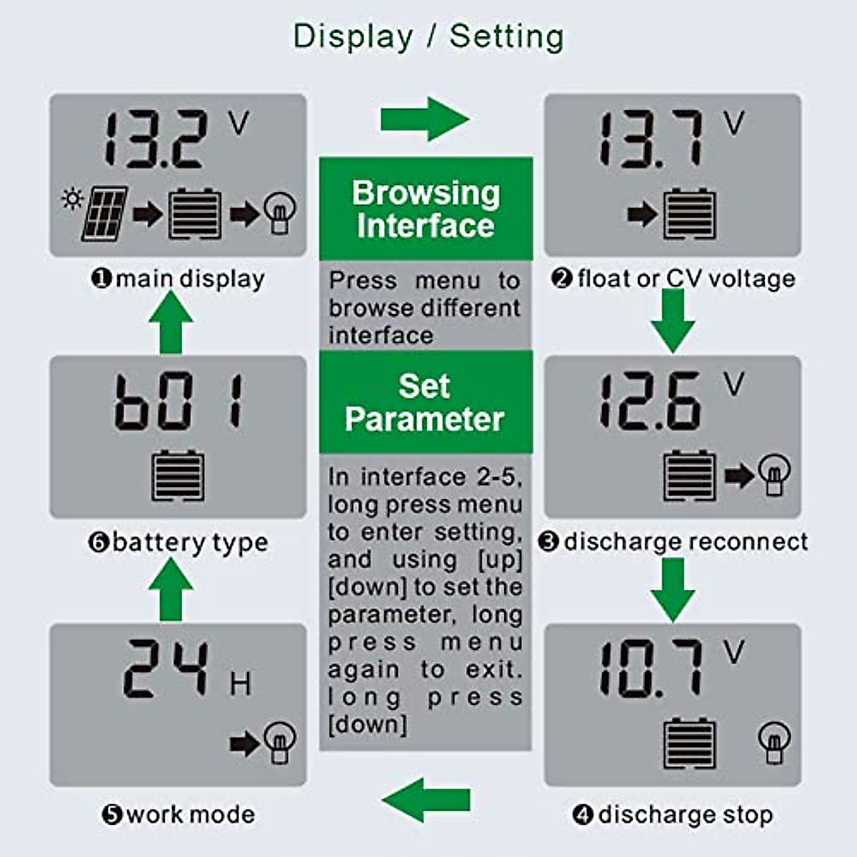 100A Solar Panel ler Solar Re r ler LCD Display Screen Street Lamp System Re ler PWM Re Management Dual USB Output ler