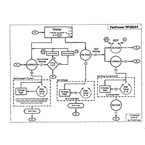 Tekpower TP3005T Variable Linear DC Power Supply, 0-30V @ 0-5A with Alligator Test Leads (110V Input)