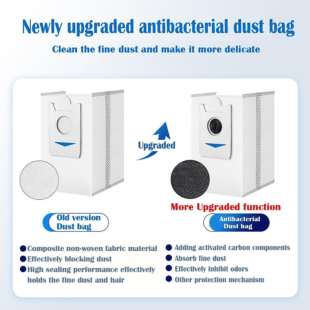 Replacement Parts Accessories for ECOVACS DEEBOT X2 Omni Vacuum Cleaner, Include 4 Side Brushes, 4 Filter, 4 Dust Bags, 4 Mop Pads