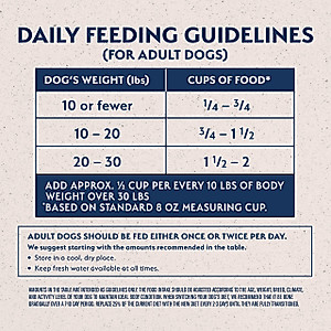 Natural Balance Limited Ingredient Small Breed Adult Grain-Free Dry Dog Food, Salmon & Sweet Potato Recipe, 12 Pound (Pack of 1), Salmon & Sweet Potato (New Formula)