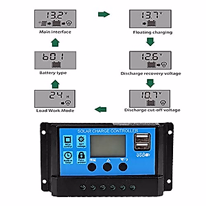 Solar Charge Controller, 60A 12V/24V Intelligent Solar Charge Regulator with USB Port Backlight LCD Display(60A)