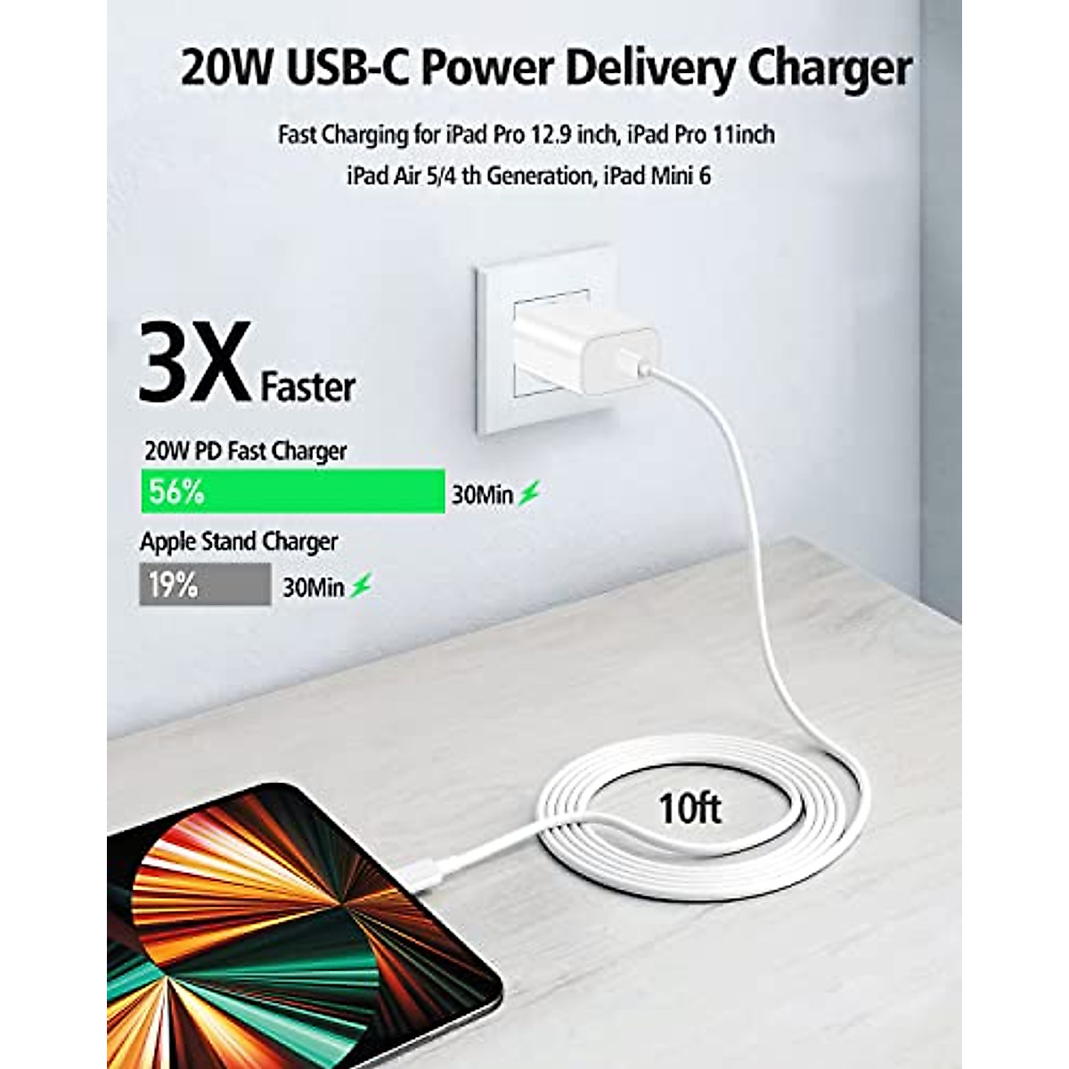 10FT iPad Charger Cord, 20W USB C Fast Charger with Long Charging Cable for iPad Pro 12.9 6th/5th/4th/3rd, 11 inch 4th/3rd/2nd/1st, iPad 10th Generation, iPad Air 5th/4th Generation, iPad Mini 6