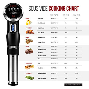 Chefman Sous Vide Immersion Circulator w/ Precise Temperature, Programmable Digital Touch Screen Display and Easy to Use Controls, Black