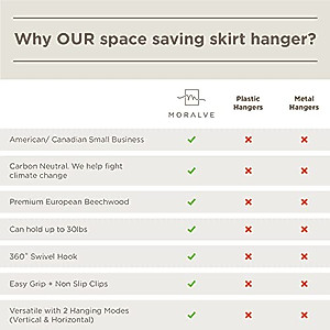 MORALVE Skirt Hangers Space Saving - European Beechwood Shorts Hangers & Skirt Hangers - Women Space Saving Skirt Hangers with Clips - Closet Organizers & Storage 5 Tier Skirt Hanger Skirt Organizer