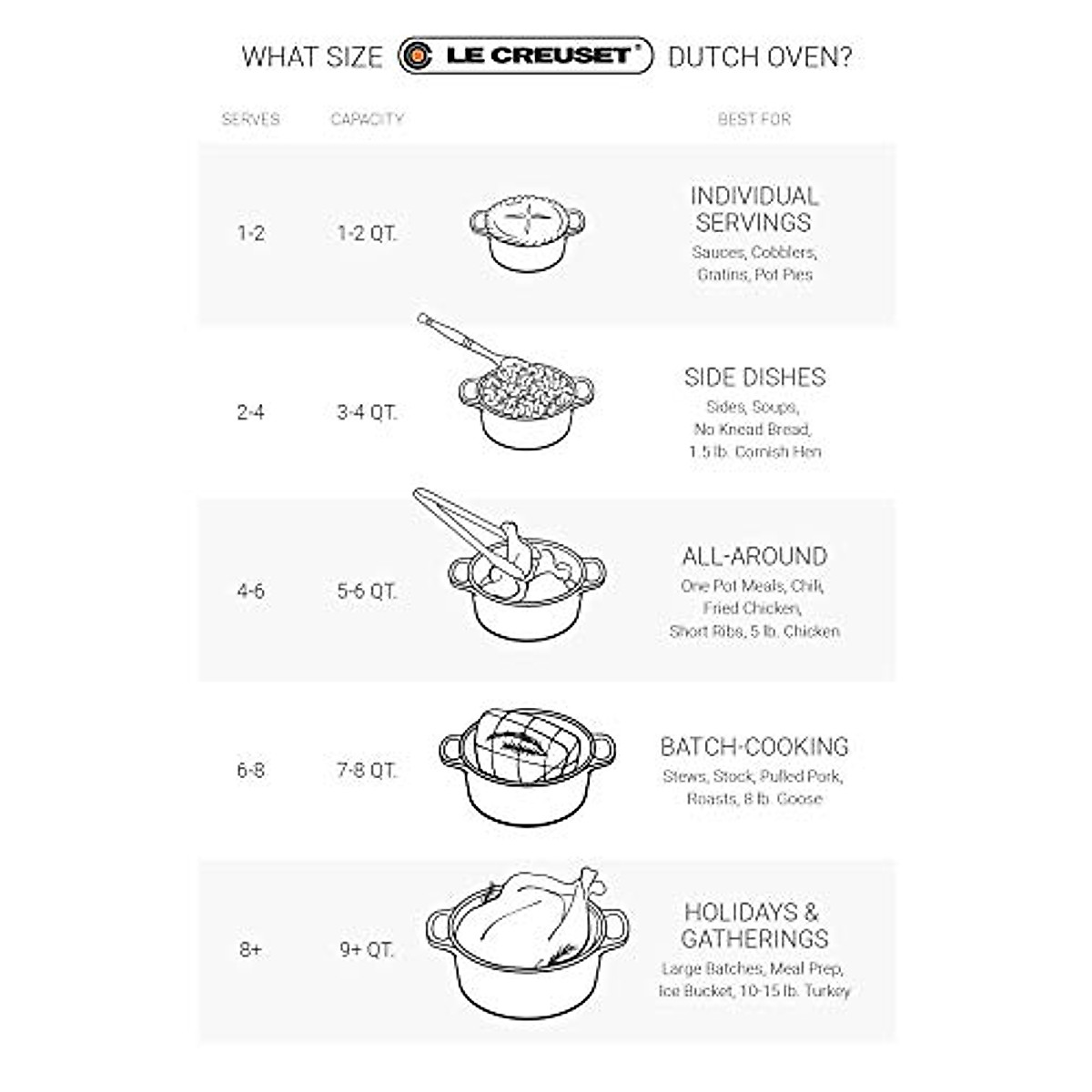 Le Creuset Enameled Dutch Oven Cast Iron Signature Oval Casserole, 40cm, 15.5 Qt, Cerise