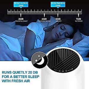 MOOKA Air Purifiers for Home Large Room 880ft², H13 HEPA Air Purifiers for Pets Smokers Remove 99.97% Allergies Pollen Dust Smoke, Air Cleaner for Bedroom Office Kitchen Living Room, White