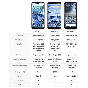 Nokia 6.1 (2018) - Android 9.0 Pie - 32 GB - Dual SIM Unlocked Smartphone (AT&T/T-Mobile/MetroPCS/Cricket/H2O) - 5.5" Screen - Black - U.S. Warranty