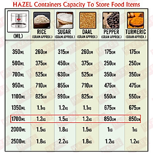 HAZEL Stainless Steel Transparent Glossy Finish See Through Container, Silver, Set of 2, 1700 Ml