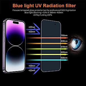 Focuses iPhone 14 Pro Blue Light Screen Protector iPhone 14 Pro Anti Blue Light Screen Protector 6.1inch.Anti Blue Light Tempered Glass Film for iPhone 14 Pro 3-Pack